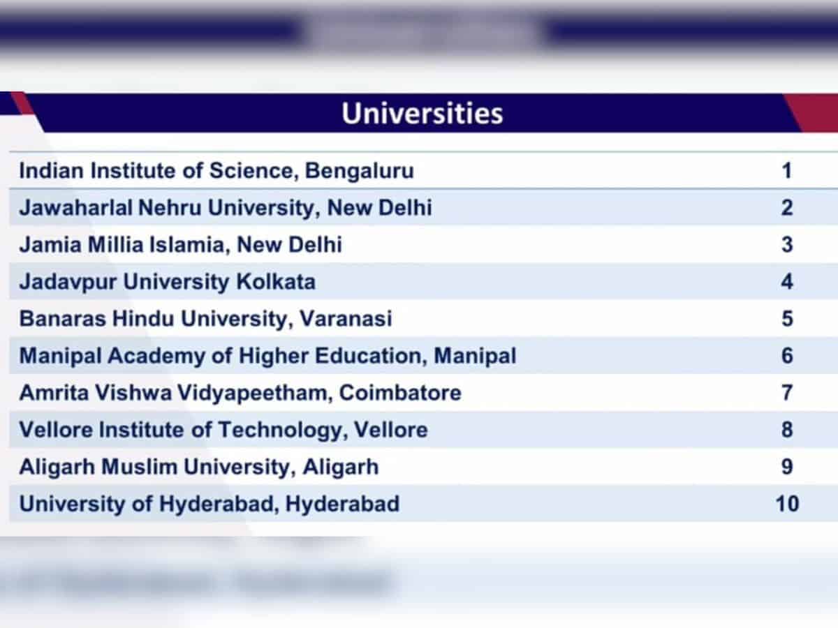 NIRF Rankings OU Slips UoH And IIIT Shine In Hyderabad
